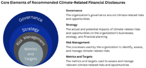 How to prepare for the upcoming IFRS S2 Climate-related Disclosures ...